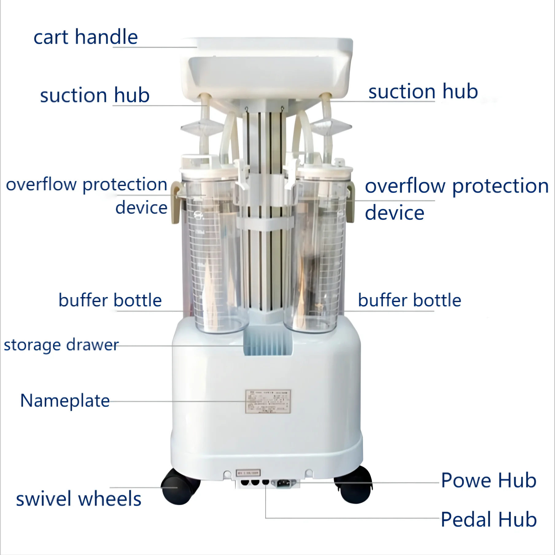 YX980D Electric Suction Machine 80L/Minute Electric Vacuum Machine - Alisa