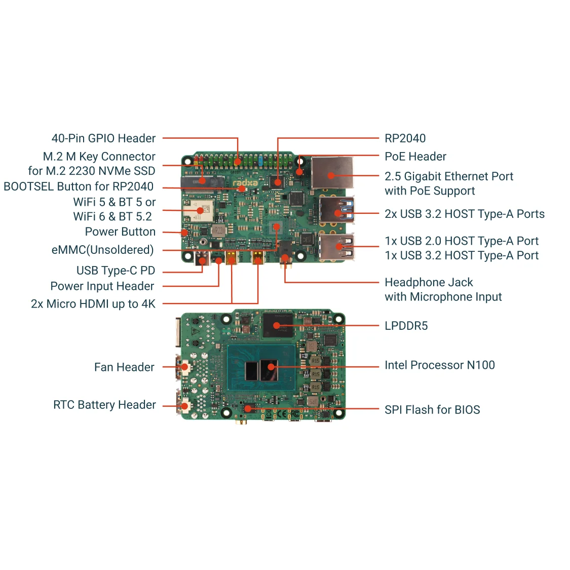 Radxa X4 с Intel N100, двойным выходом 4K, Ethernet 2,5 Гбит/с, клавиша ...