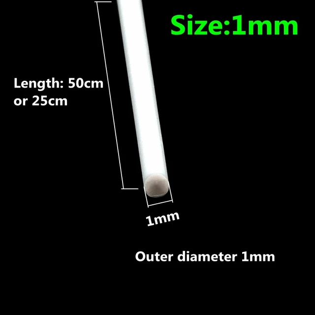 Store Home Products Sale Feedback