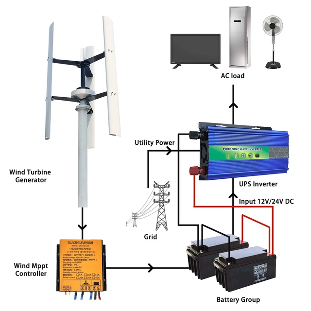 Maglev Wind Turbine Generator 20000W 12V24V48V Vertical Wind Generator ...
