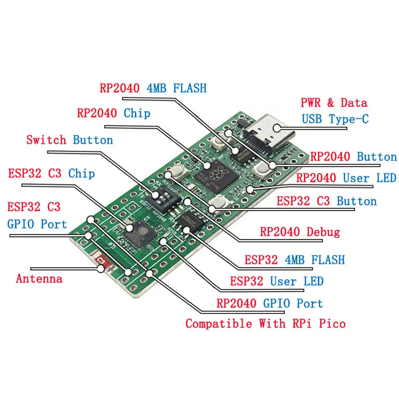 Raspberry-Pi-Pico-RP2040-ESP32-C3-Dual-MCU-Board-RP2040-Chip-Onboard ...
