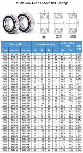 Ball Bearing Size Chart Different Kinds Of Ball Bearings High