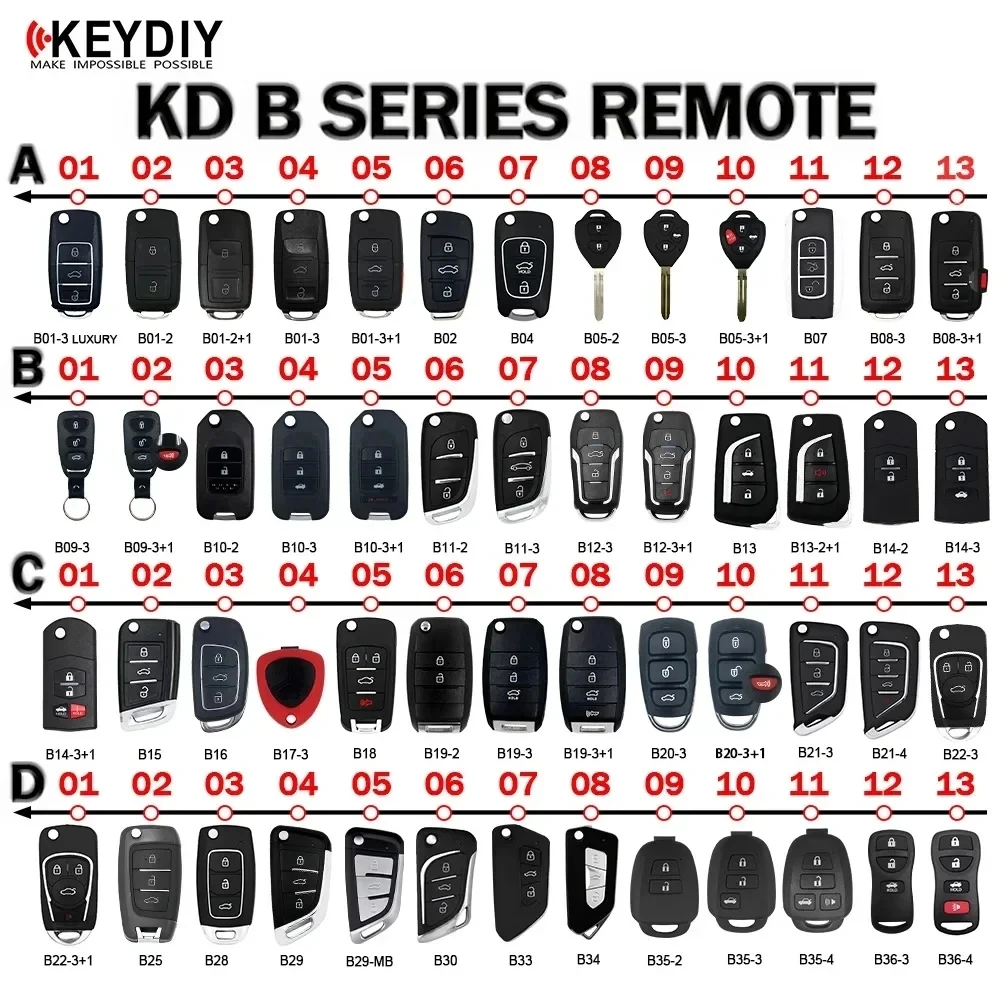 Mando-a-distancia-KEYDIY-para-KD900-piezas-Mini-KD-Serie-B-B11-B12-B13-B15-18.jpg