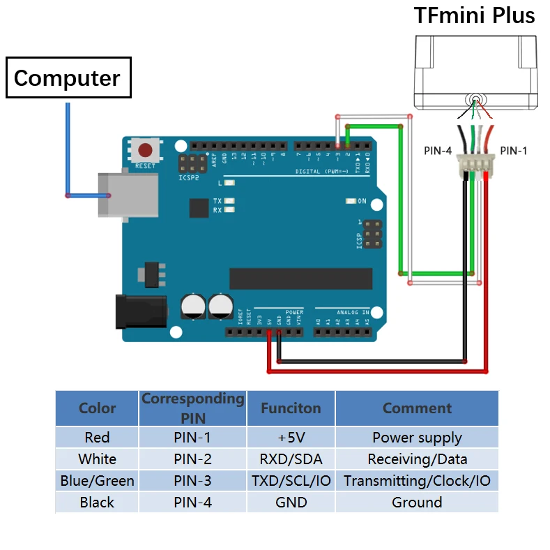 VL53L0X LIDAR Distance Sensor Interfacing With Arduino, 44% OFF