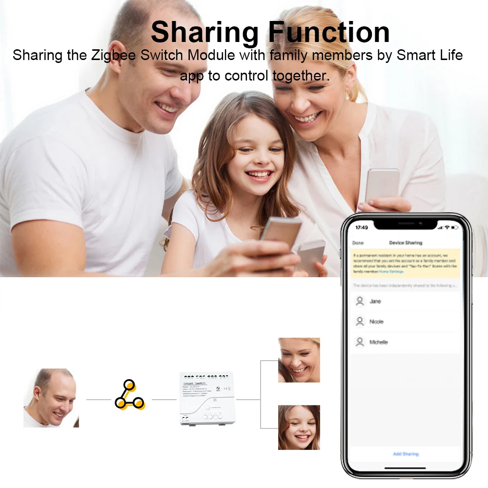 涂鸦易微联zigbee+RF智能点动自锁互锁远程遥控开关4路继电器模块-阿里巴巴