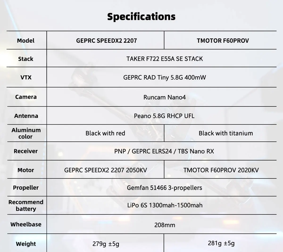 Гоночный гоночный прицел GEPRC Racer FPV F722 E55A Stack SPEEDX2 2207 ...