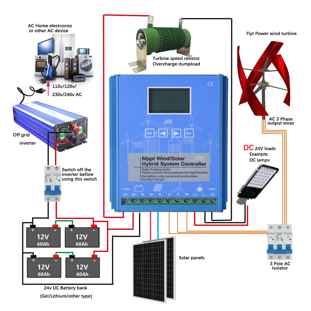 Hybrid Solar Wind Turbine Charge Controller | Wind Solar Hybrid Charger Controllers - Solar ...