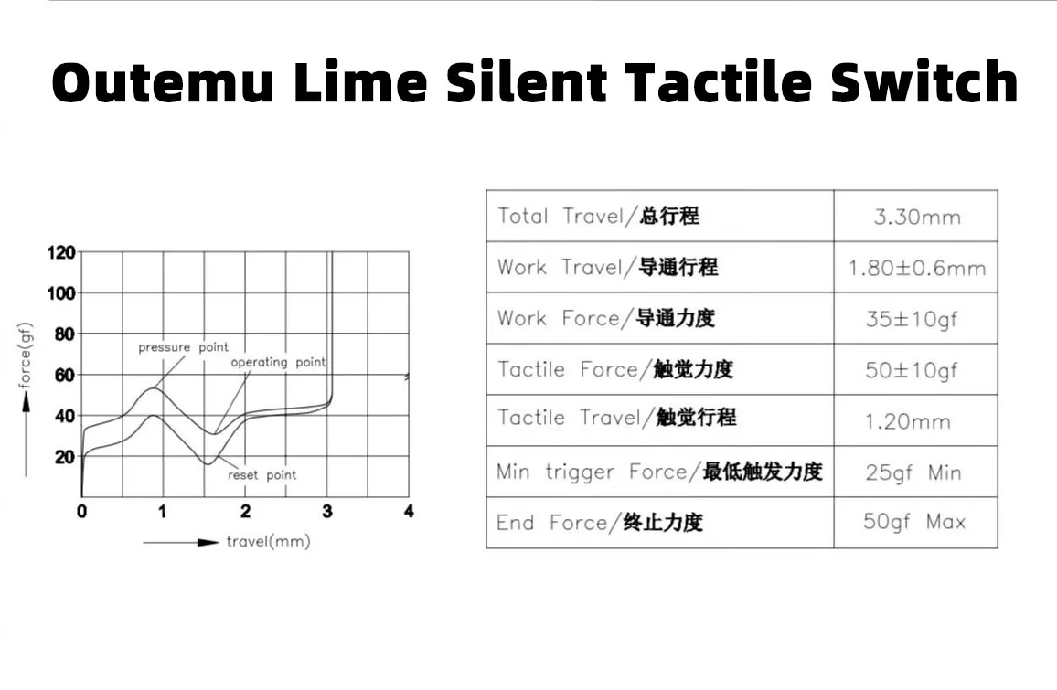 OUTEMU Dustproof switches Honey Peach silent Lime Crystal Linear Yellow ...