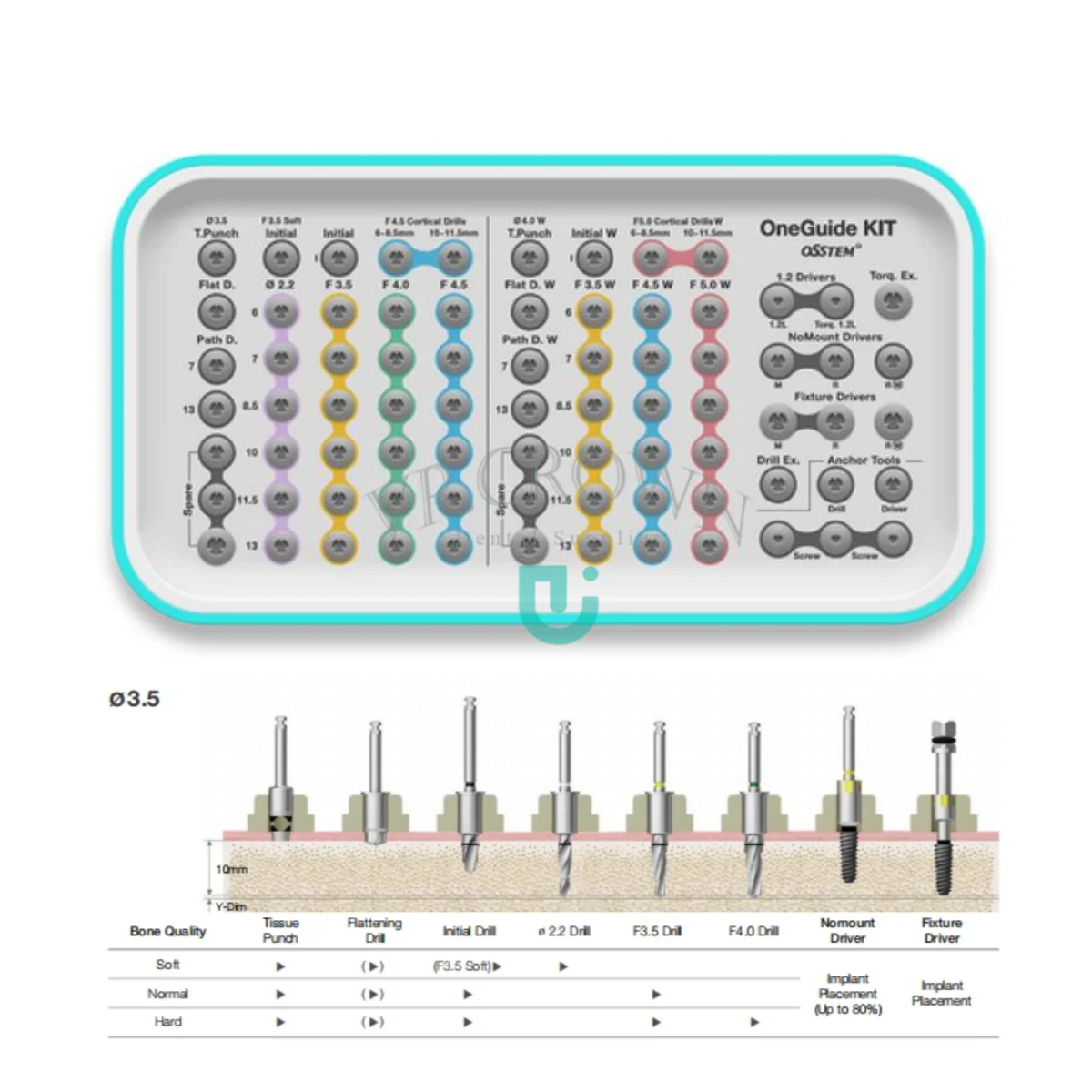 OneGuide-Kit-OSSTEM-Computer-Guided-Surgery-for-Narrow-Bone-Implant ...