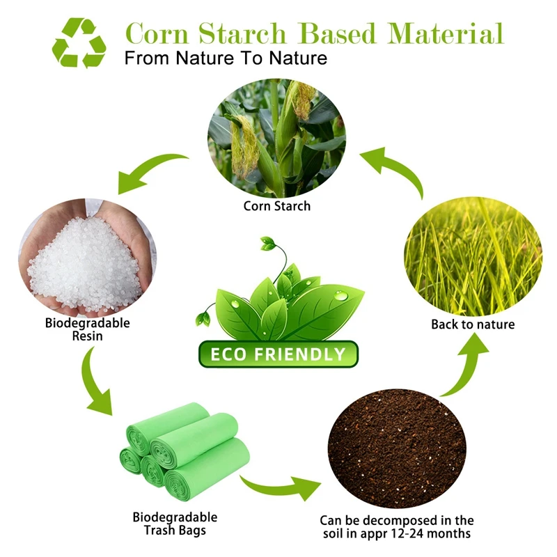 Las Bolsas De Caca De Perro Son Realmente Biodegradables
