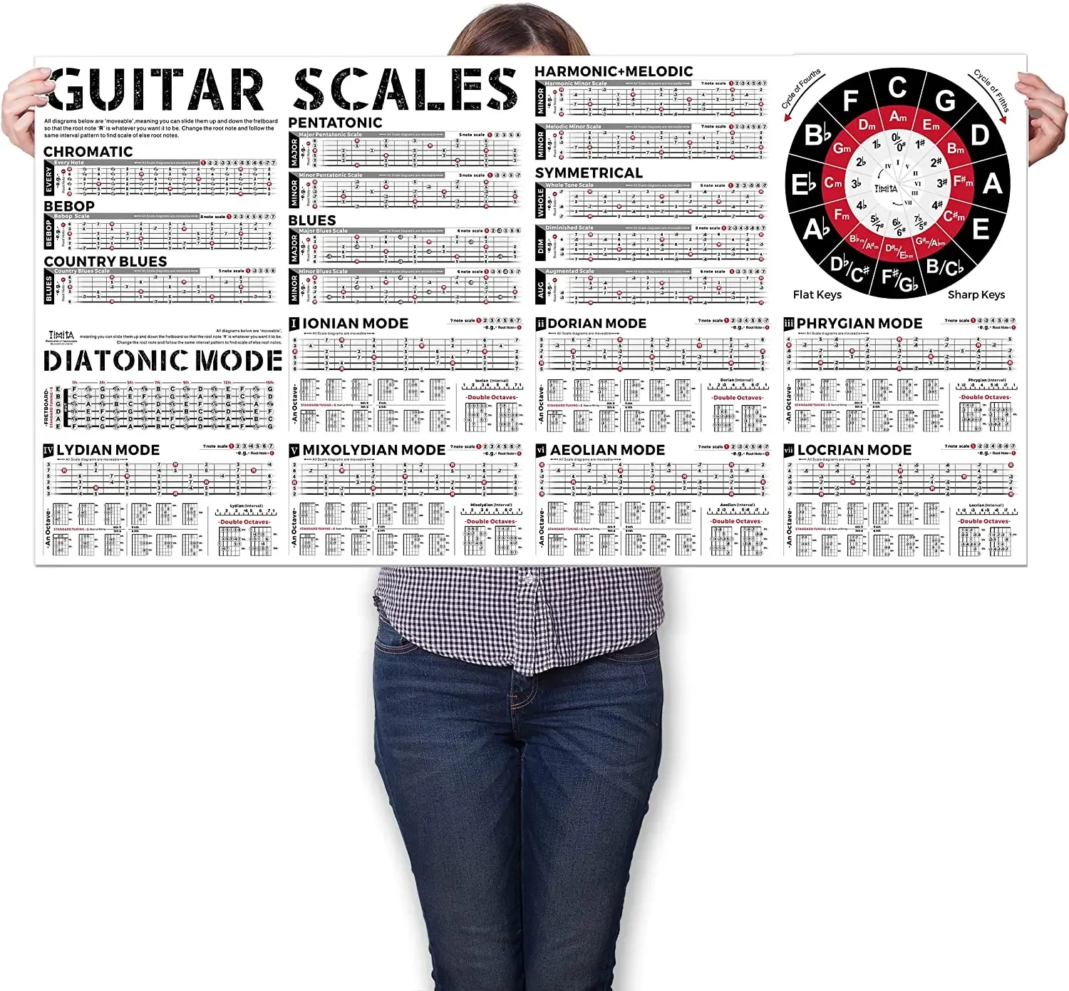 Guitar-Chords-Chart-Guitar-Rhythm-Poster-Scales-Sweeps-Picking ...