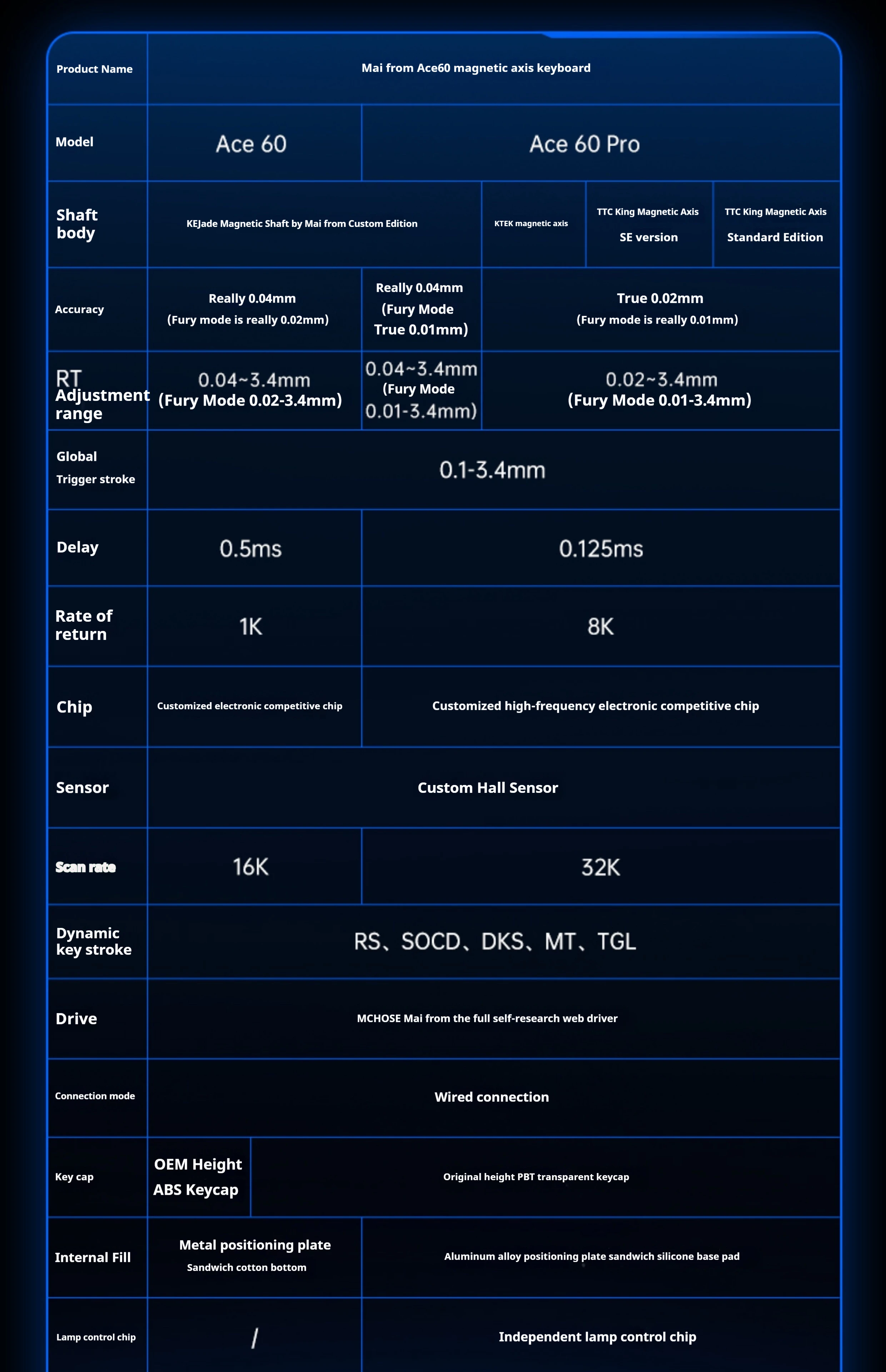 MCHOSE Ace 60 Pro Mechanical Keyboard | FREE SHIPPING