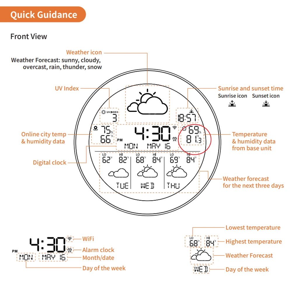 Weather Hygrometer Diagram