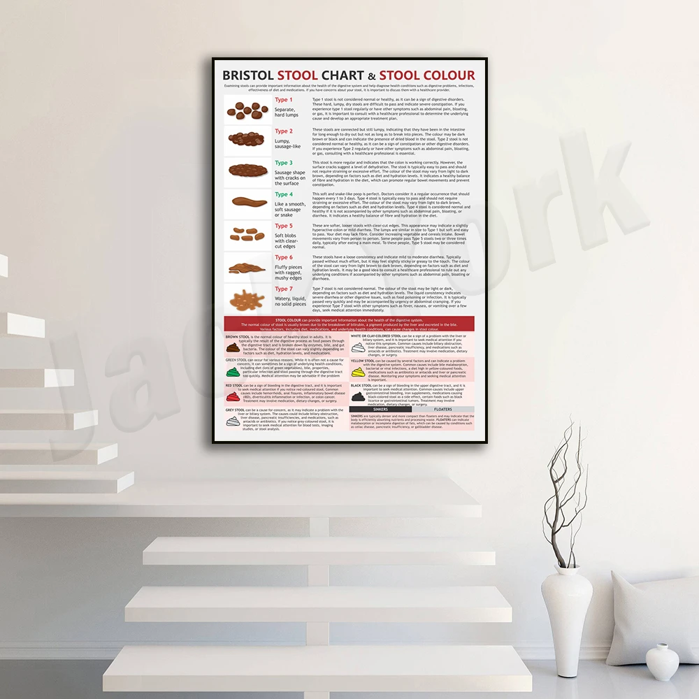 Bristol-poop-chart-poop-colors-seven-poop-types-printable-chart-poster.jpg