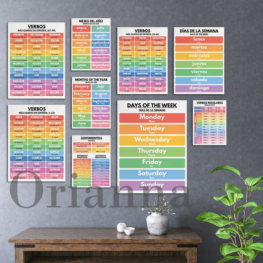 Comprender Conjugation