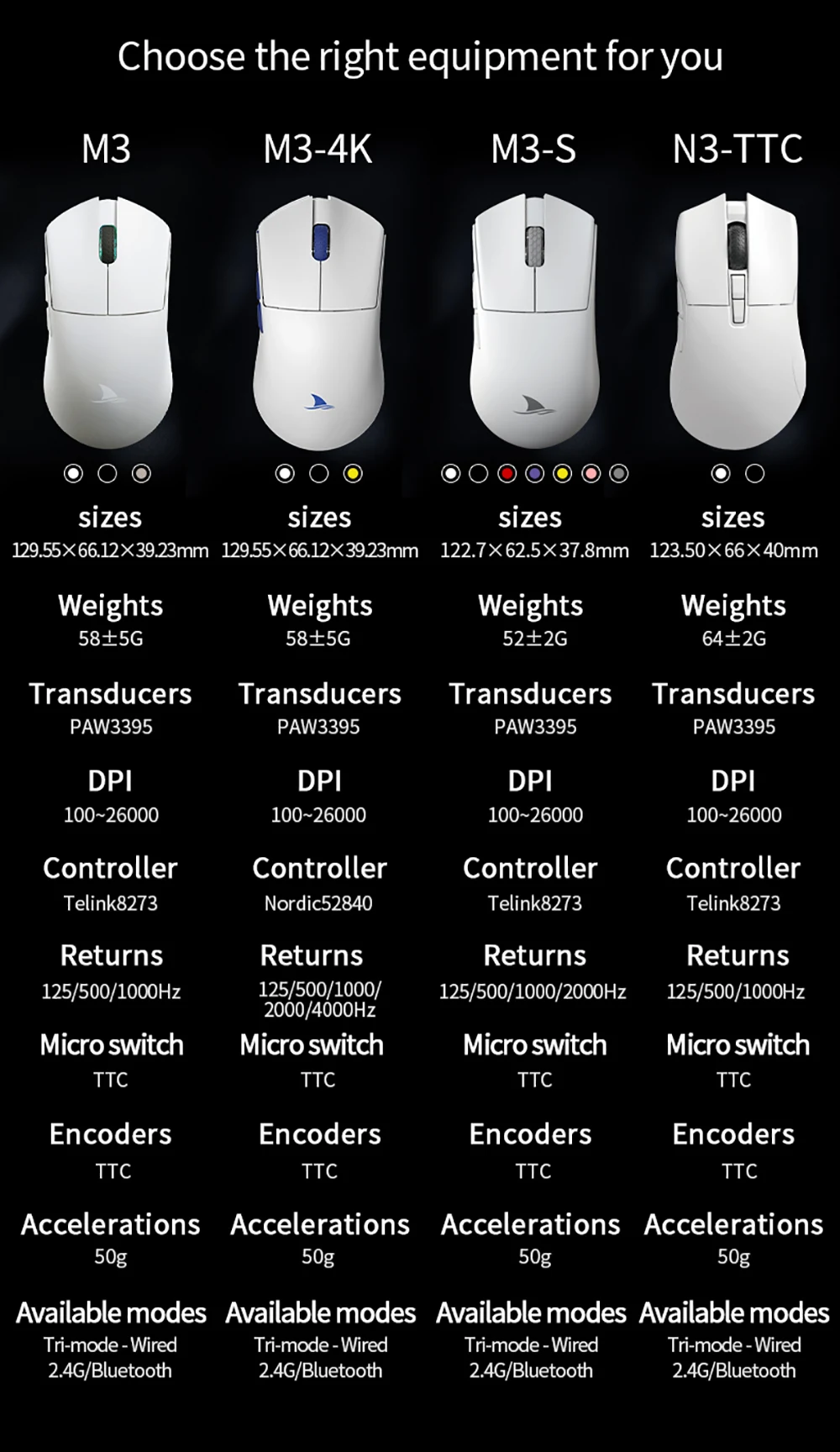 Wireless Gaming Mouse with TTC Micro Switch – KOKANIA