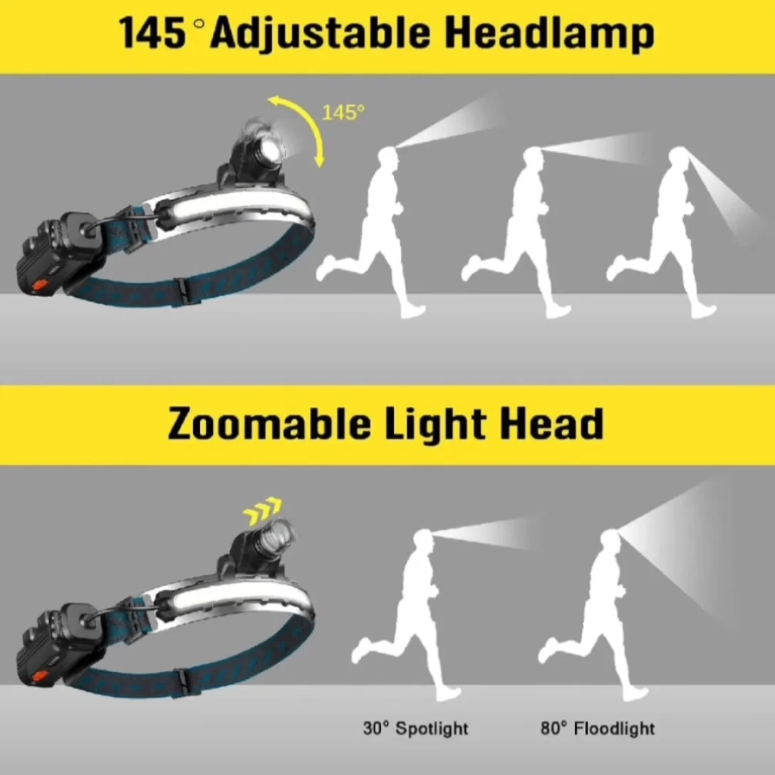 Floodlight COB LED | Hand Wave Sensor Headlight | Rechargeable ...