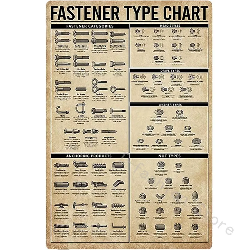 Fastener-Type-Chart-Posters-Tool-Knowledge-Metal-Signs-Room-Decor ...