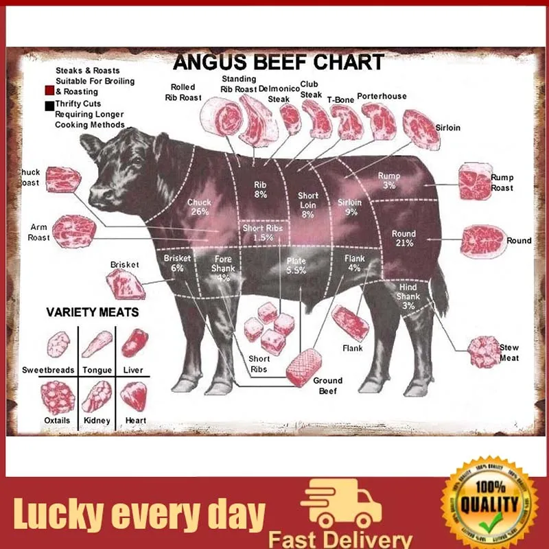 Cartel de Metal creativo Angus Beef Cuts of Meat Butcher Chart, cartel ...