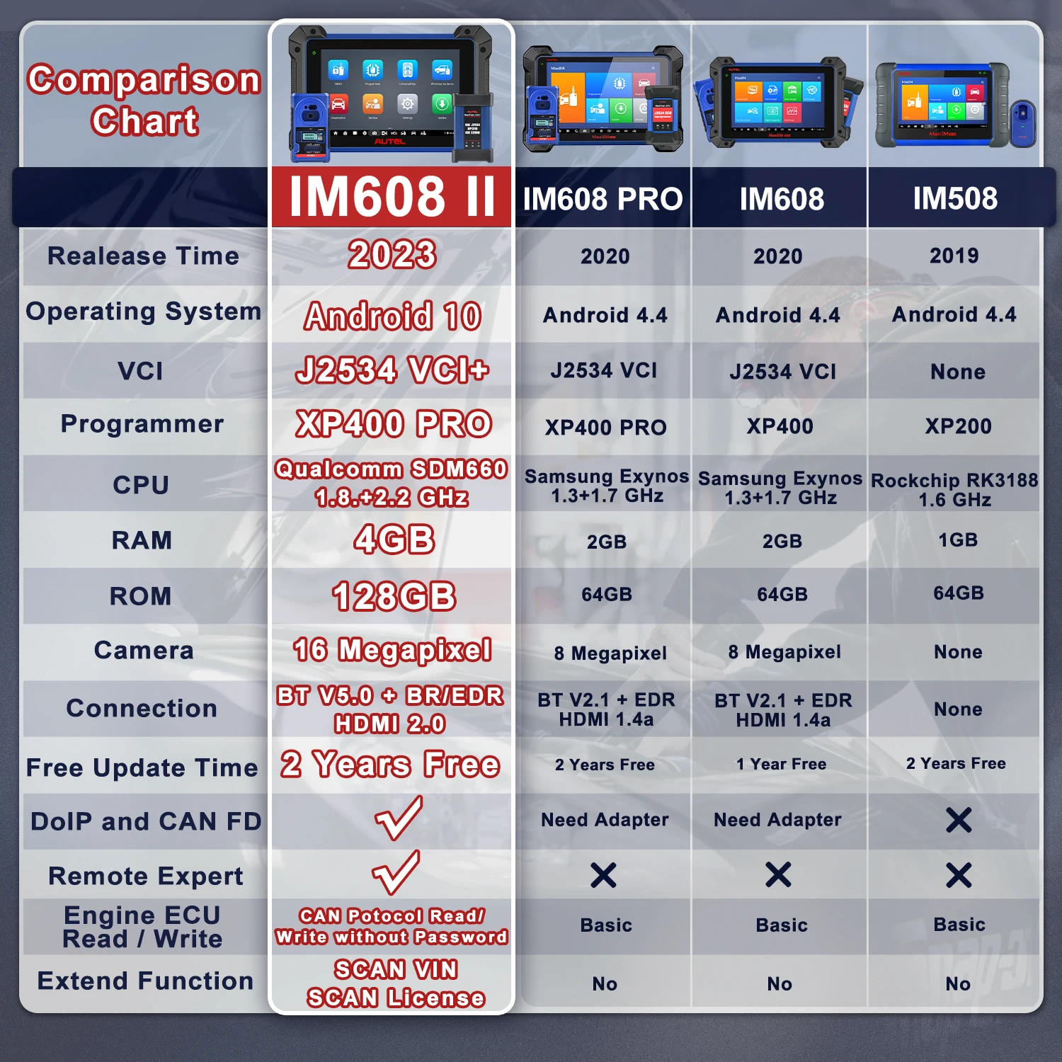 2023 Autel MaxiIM IM608 II (IM608 PRO II) Automotive All-In-One Key Programming Tool No IP ...