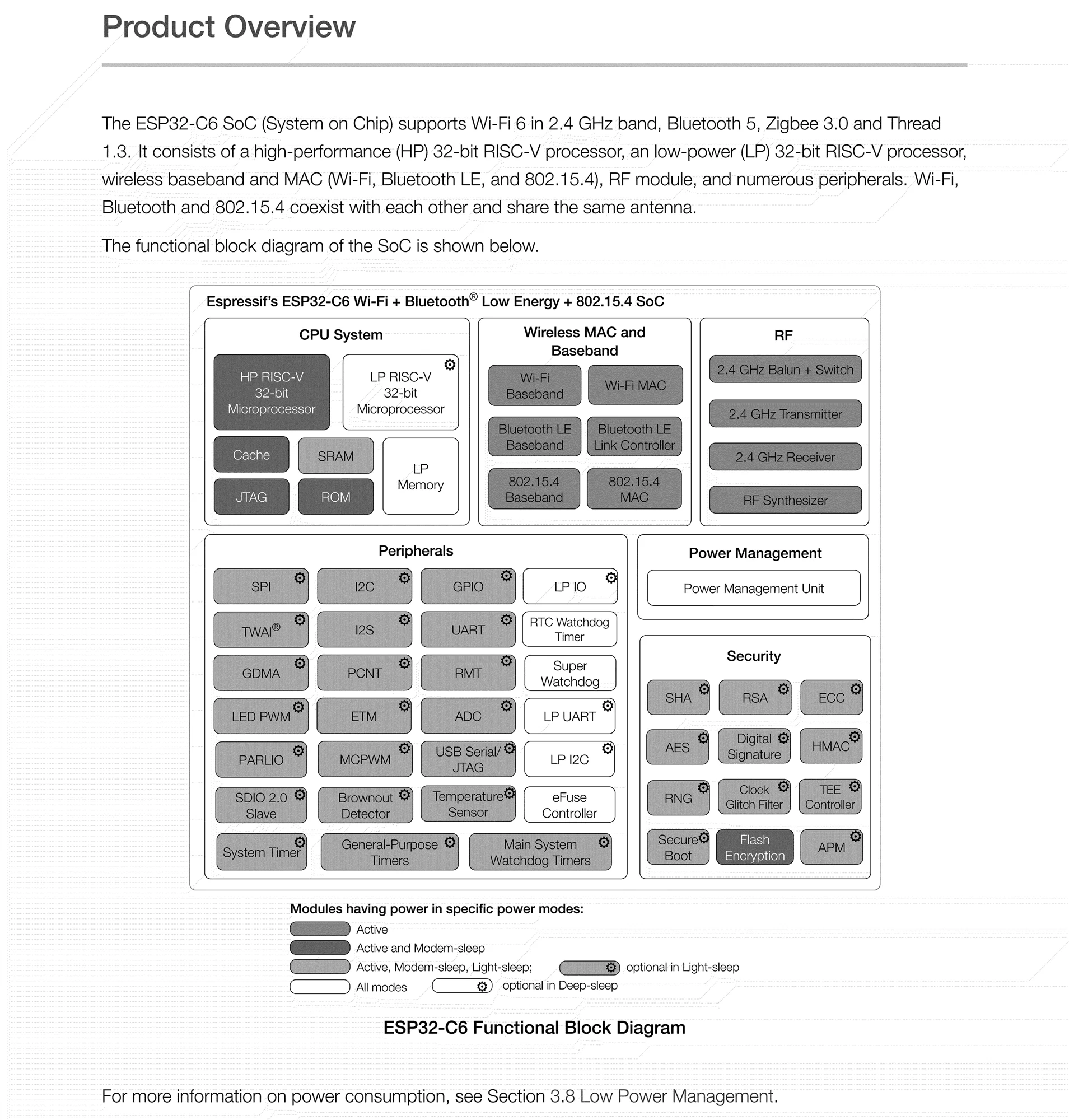 ESP32-C5 RISC-V IoT MCU Supports Dual-band WiFi 6,, 46% OFF
