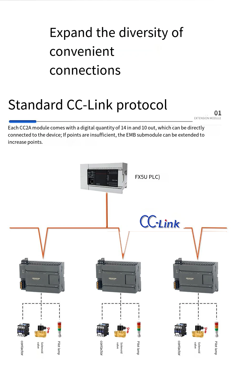CC Link IO Bus Module – AMSAMOTION
