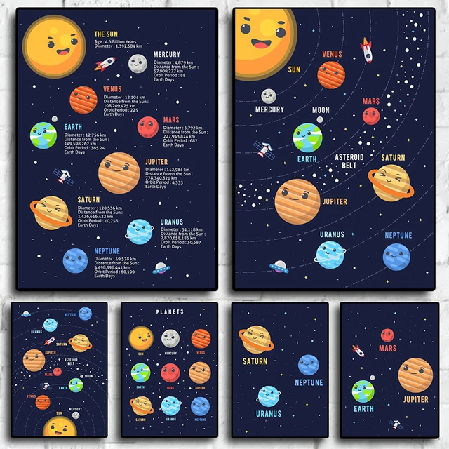 Solar System Chart Poster