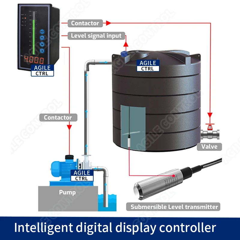 Liquid Level Sensor Transmitter Fire Water Tank Pool Monitor 4 relay 4 ...