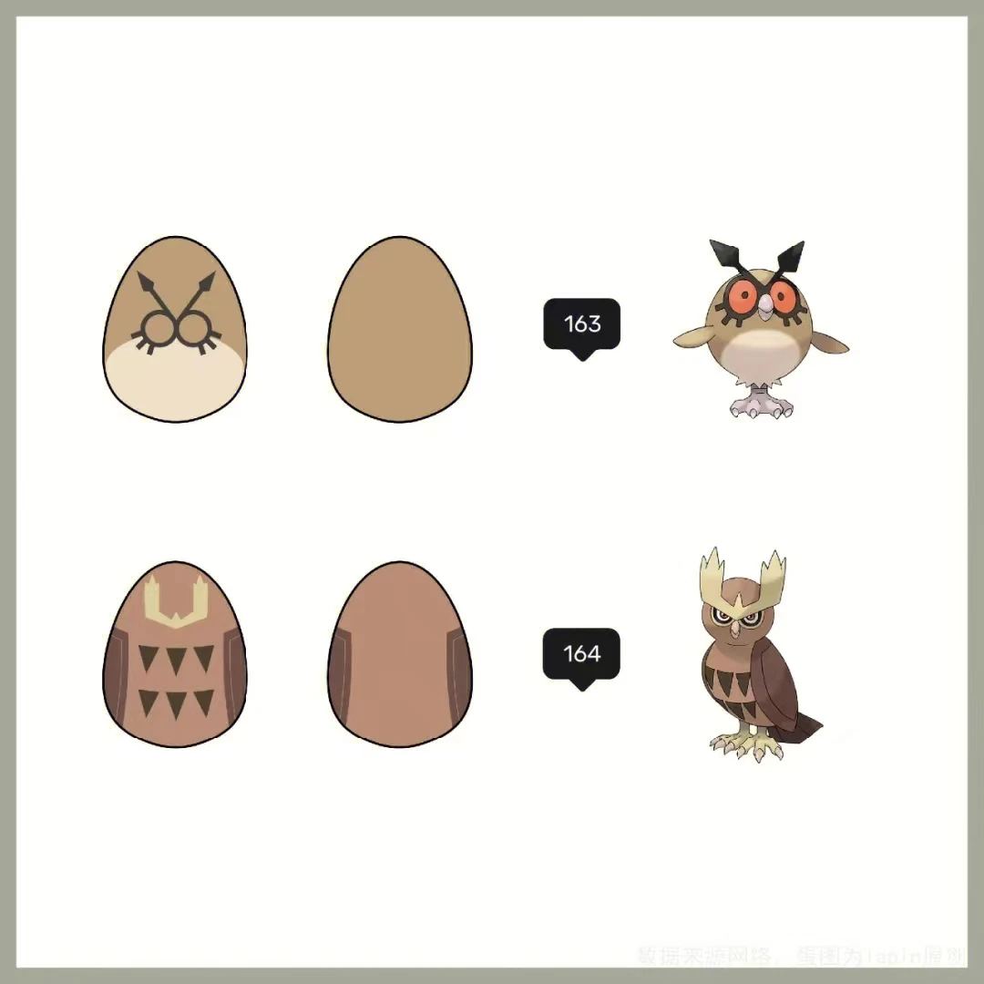 Noctowl Evolution Chart