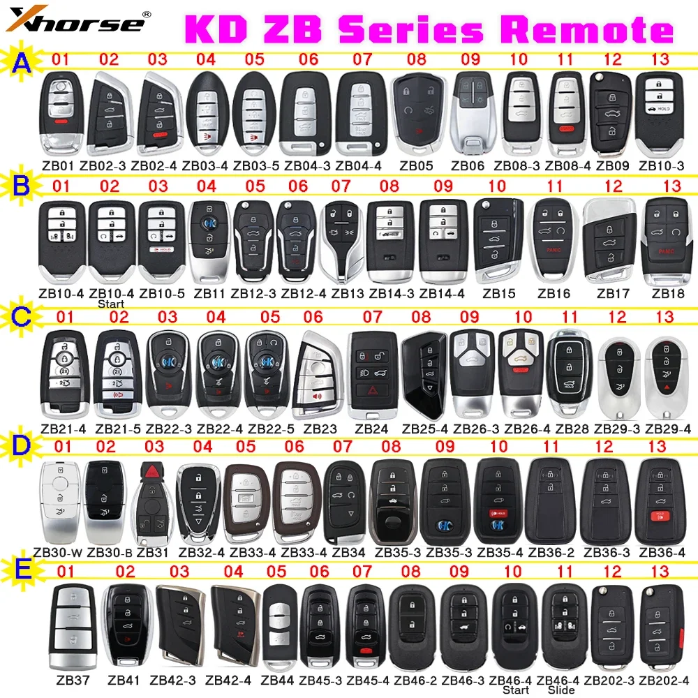 KEYDIY KD Smart Key ZB Remotes ZB01/02/03/04/05/06/08/10/11/12/15/16/17 ...