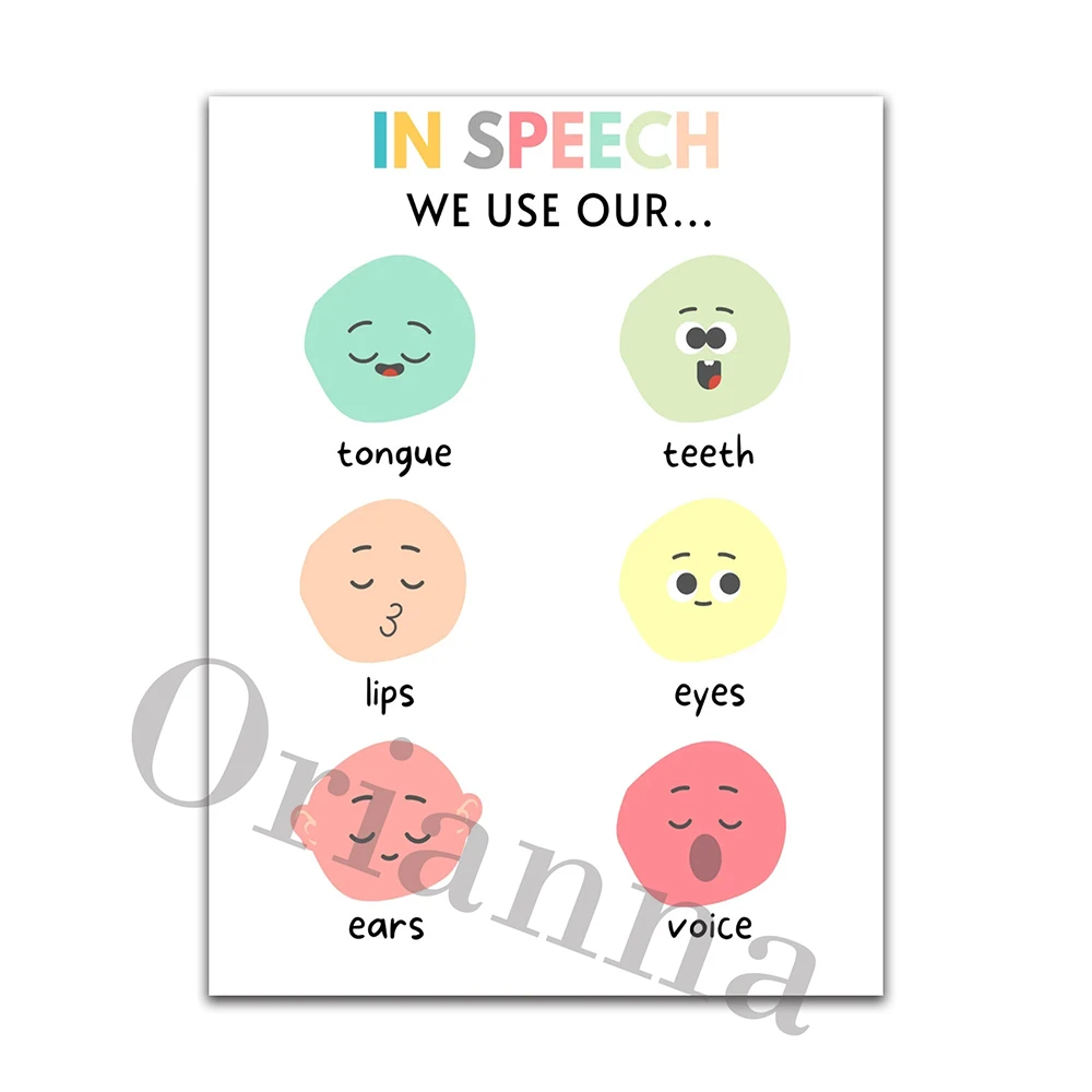 Speech Therapy Posters