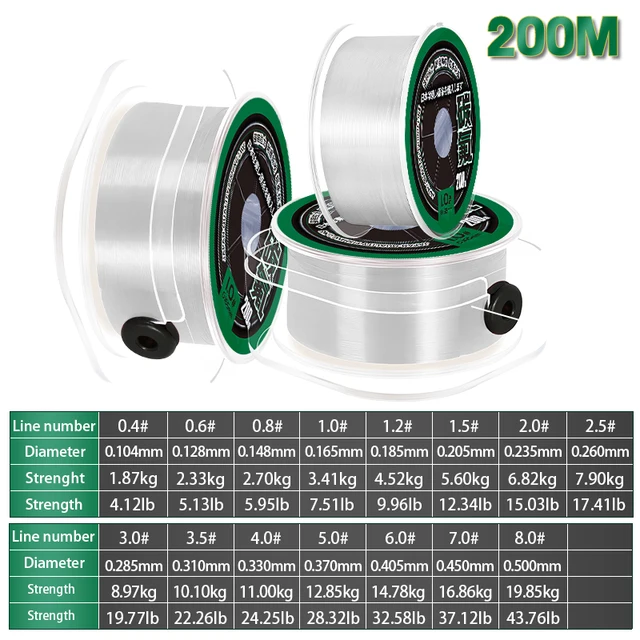 Store Home Products Feedback Brand story