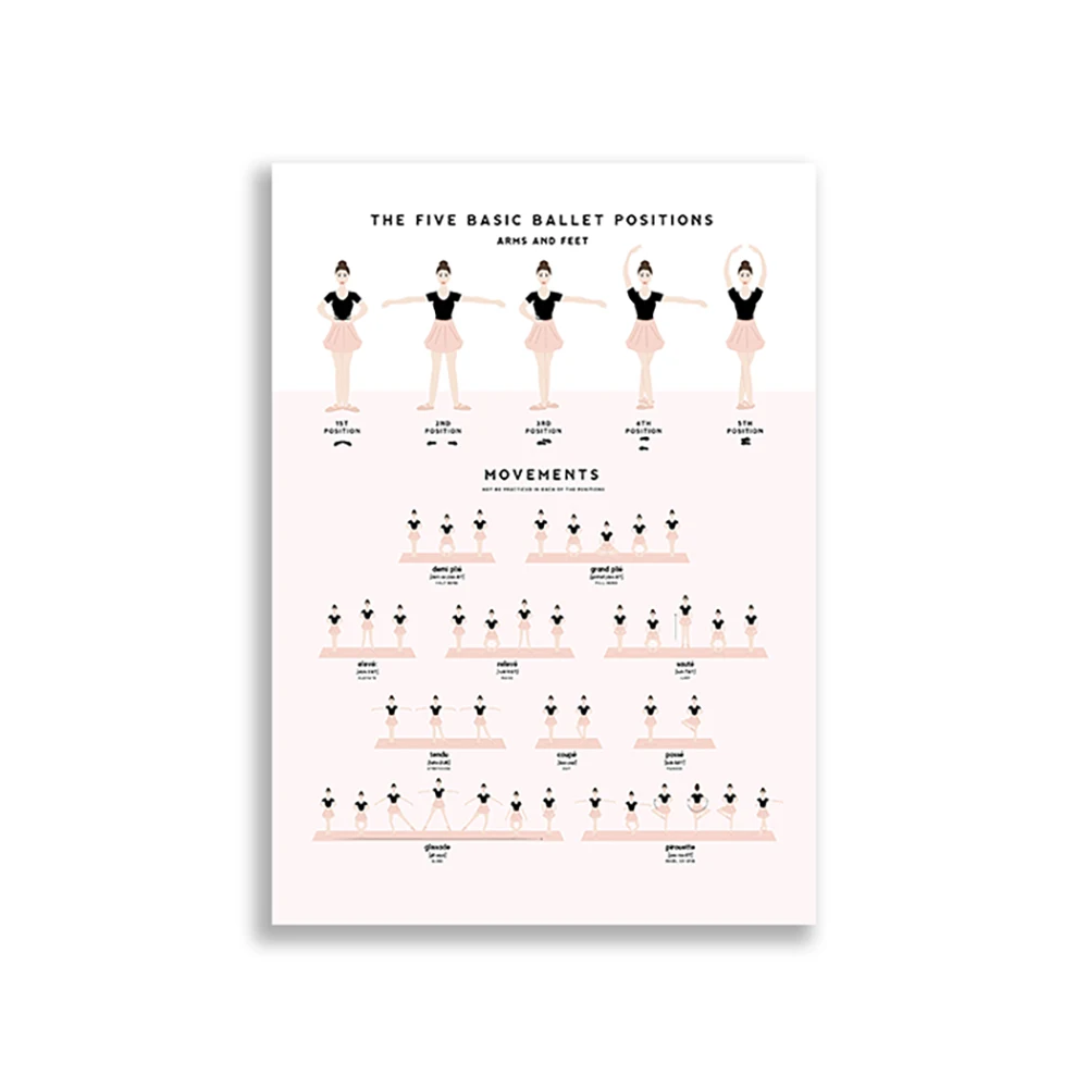 Ballet Positions Poster