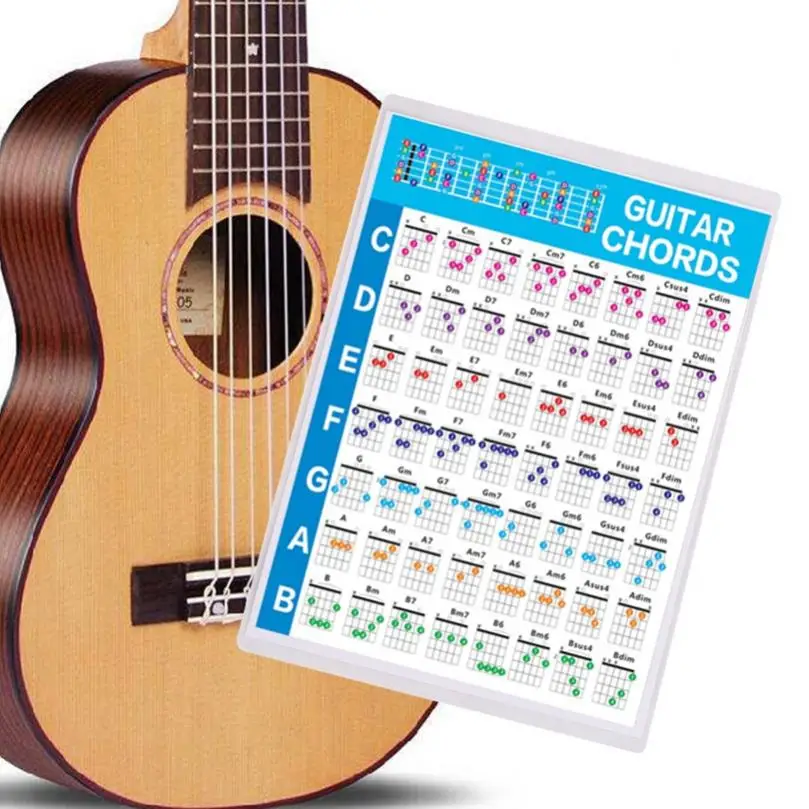 15 Guitar Chords