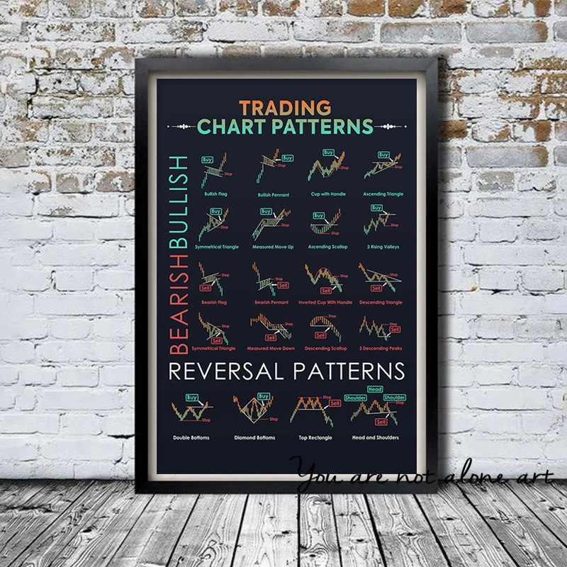 Trading Chart Patterns Stock Market Reversal Patterns Art Poster Canvas ...