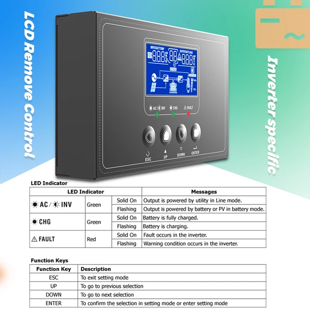 SUMRY Solar Inverter Removable Screen for Remote Control LCD Display ...