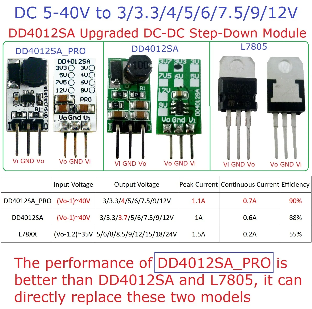 DD4012SA Pro 5W DC-DC Buck Converter 4.75-40V To 3V 3.3V 4V 5V 6V 7.5V ...