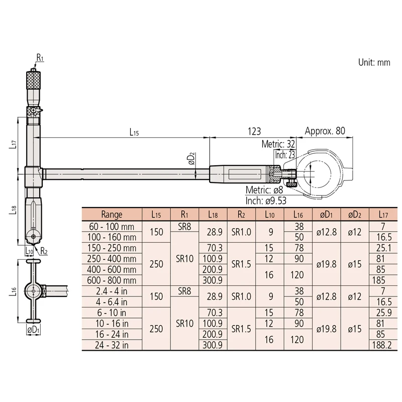Mitutoyo Bore Micrometer Parts Selection | www.pinnaxis.com