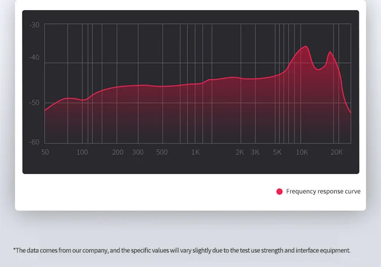 USB capacitive microphone set for home computer recording game high ...