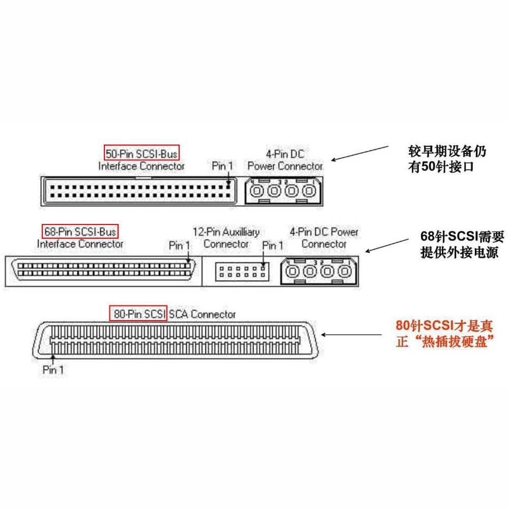 Scsi Hard Drive Interface