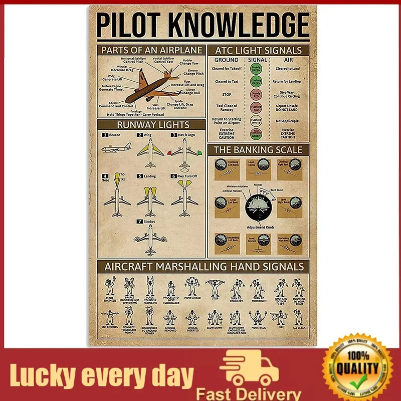 Pilot-Knowledge-Art-Wall-Decor-Retro-Metal-Tin-Signs-Parts-Of-An ...