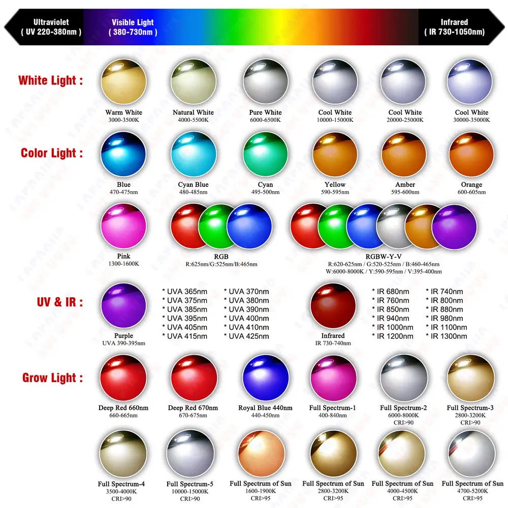 Infrared Color Chart