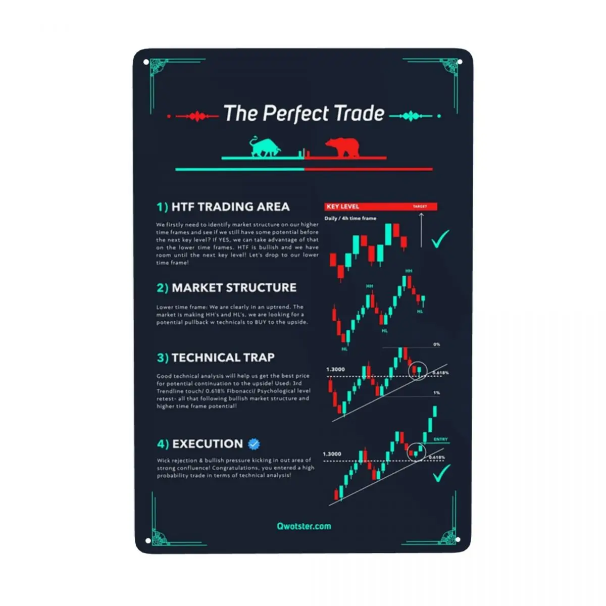 The Perfect Trade Metal Signs Custom Candlestick Patterns Trading Tin ...