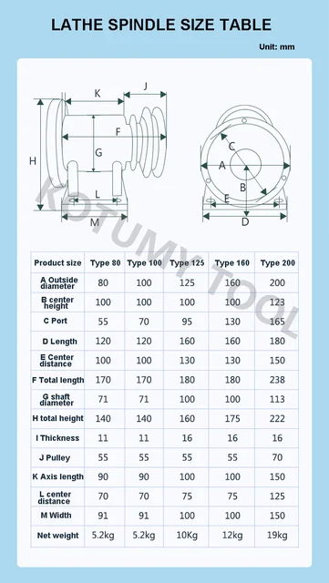 Lathe Spindle Sizes
