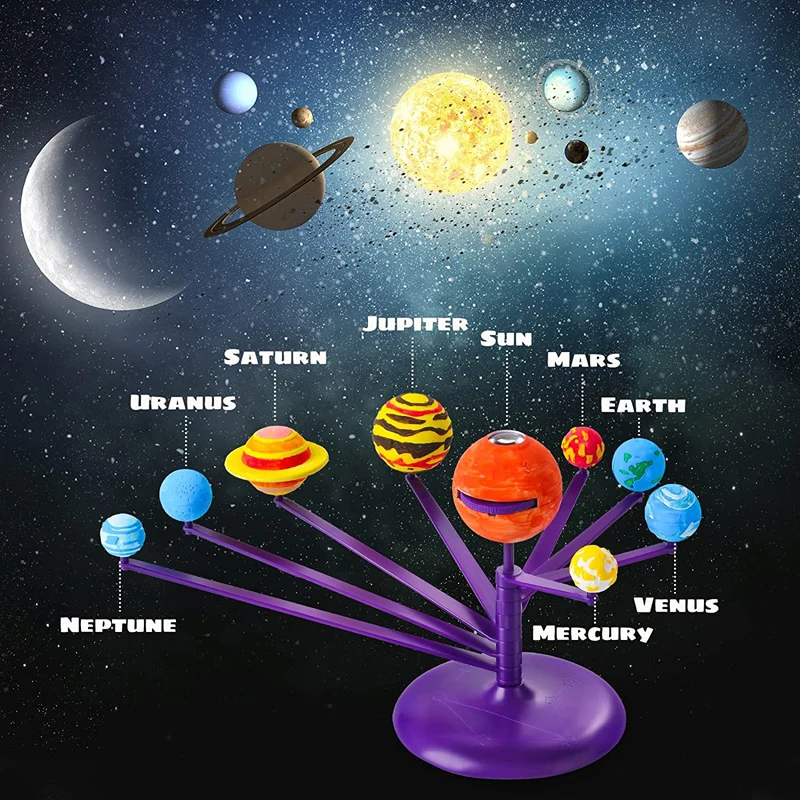 Gadget Solar System