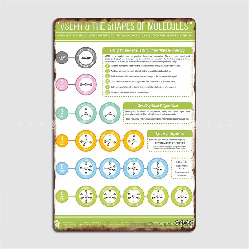 Vsepr-The-Shapes-Of-Molecules-Metal-Plaque-Poster-Cinema-Living-Room ...