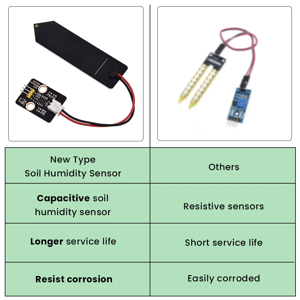Capacitive Sensor Principle | ppgbbe.intranet.biologia.ufrj.br