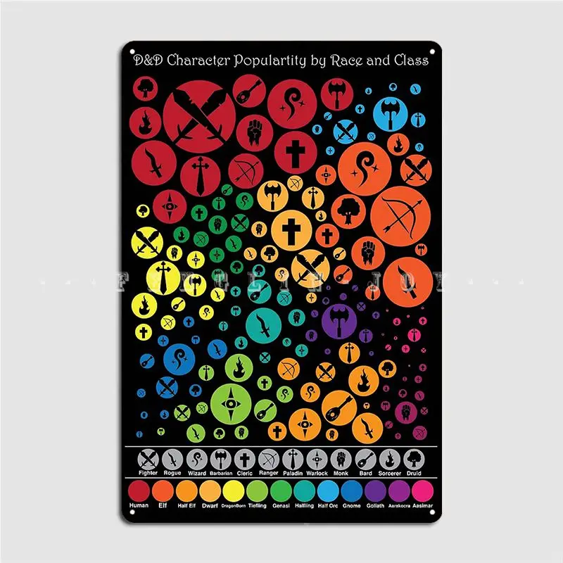 Dnd-Races-Classes-Sorted-By-Popularity-Metal-Sign-Painting-D-cor-Pub ...