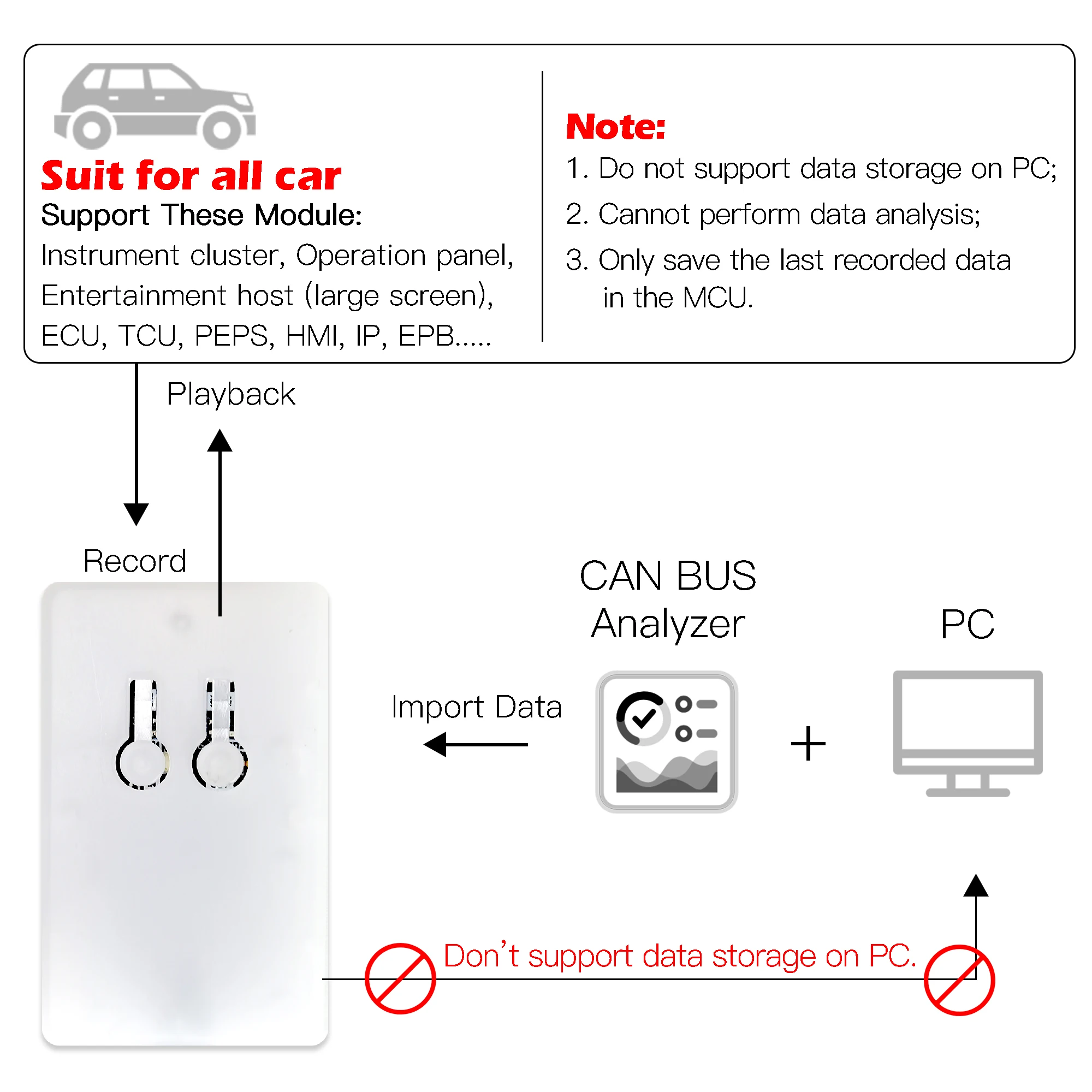 WOYO CTB003 CAN BUS Data Logger Protocol Collection Recording CAN Car ...