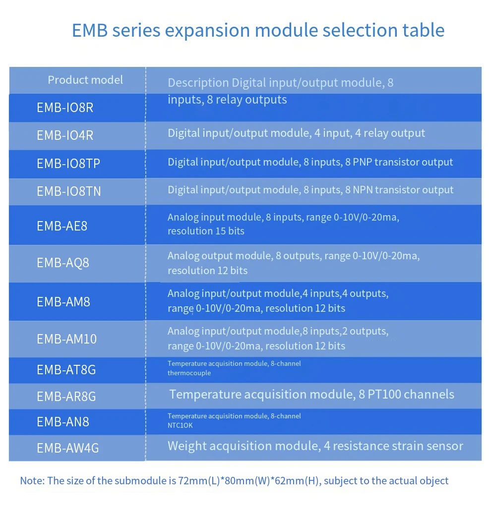 CC Link IO Bus Module – AMSAMOTION